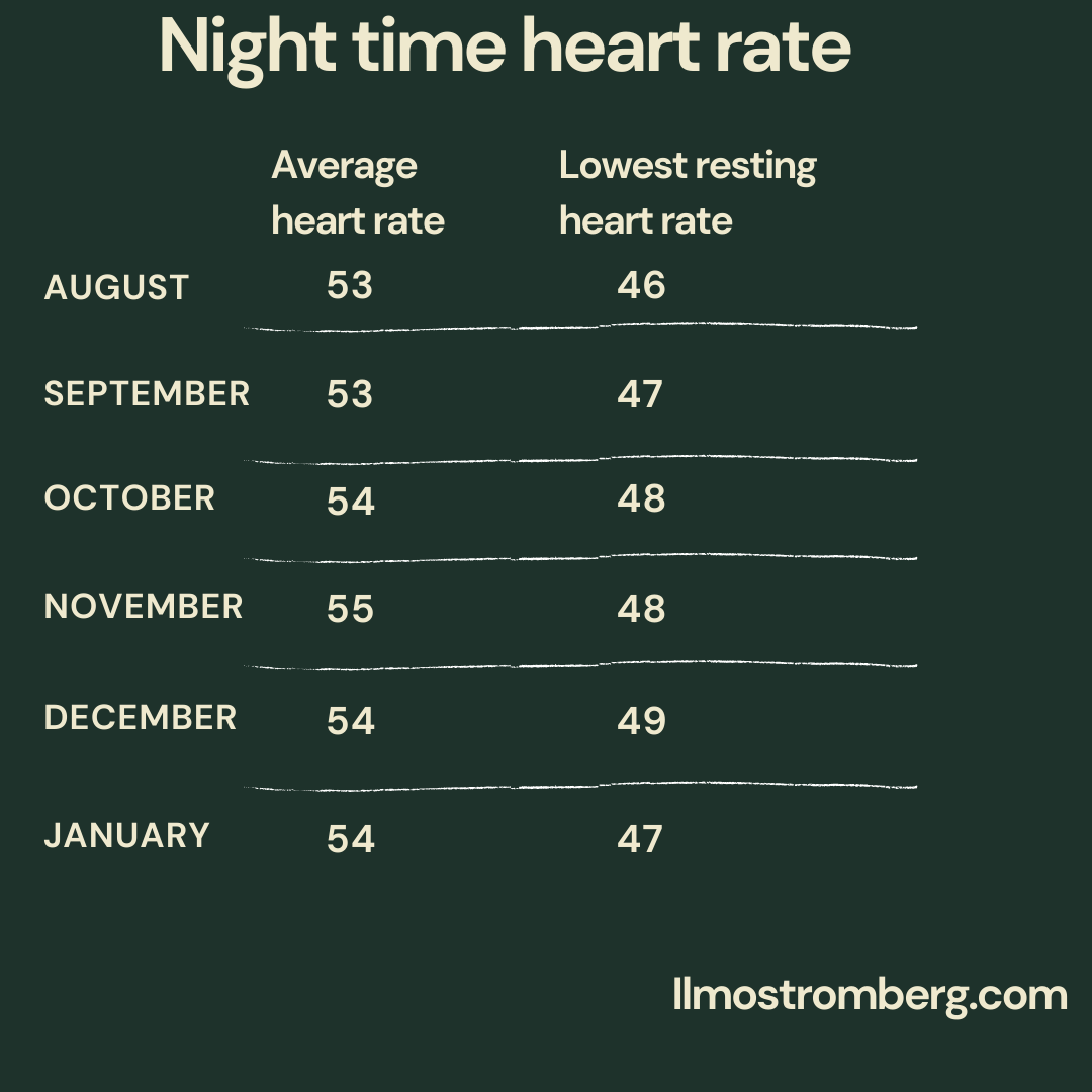 I had low HRV for a few months - What happened, and how did I bounce ...