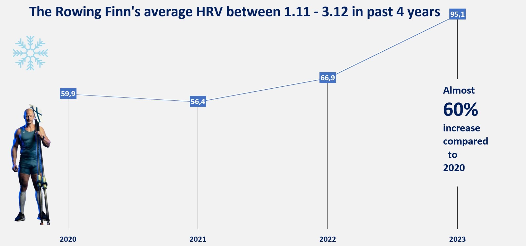 Beyond the Numbers: Joel Naukkarinen's HRV Journey to World Records